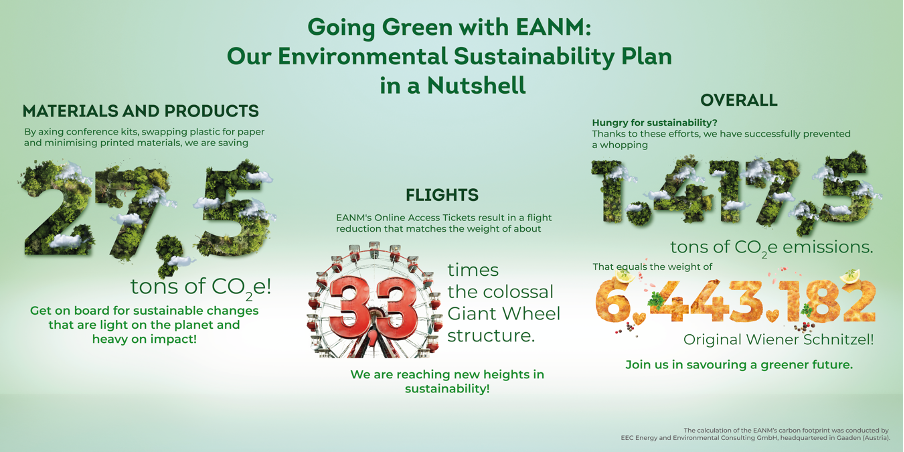 Sustainability - EANM 2025 Annual Congress I October 4-8, 2025